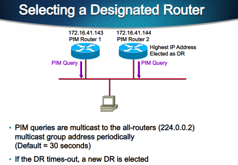 Ip Multicast On Nx Os Explained And Basic Configuration Learn Duty 4749