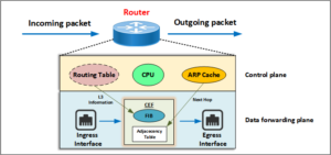 Cisco Express Forwarding (CEF) Explained and Configuration - Learn Duty