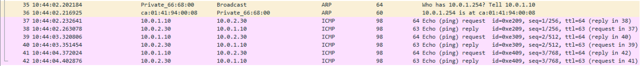 Arp Proxy Explained With Gns3 Lab Configuration Example Learn Duty