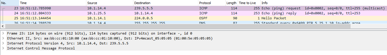 Ip Multicast Pim Dense Mode Configuration Learn Duty