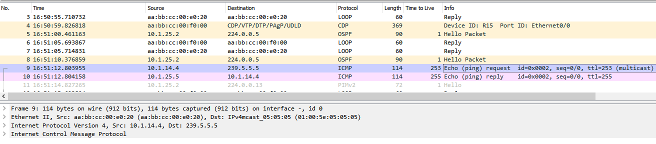 Ip Multicast Pim Dense Mode Configuration Learn Duty