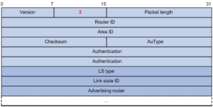 OSPF Header Format and Packets Types [Explained with Wireshark Captures ...