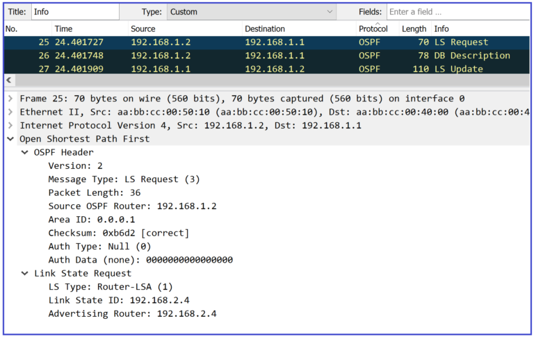 Ospf Header Format And Packets Types Explained With Wireshark Captures Learn Duty