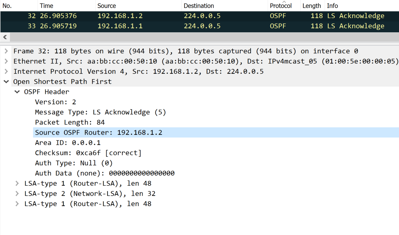 Ospf Header Format And Packets Types Explained With Wireshark Captures Learn Duty