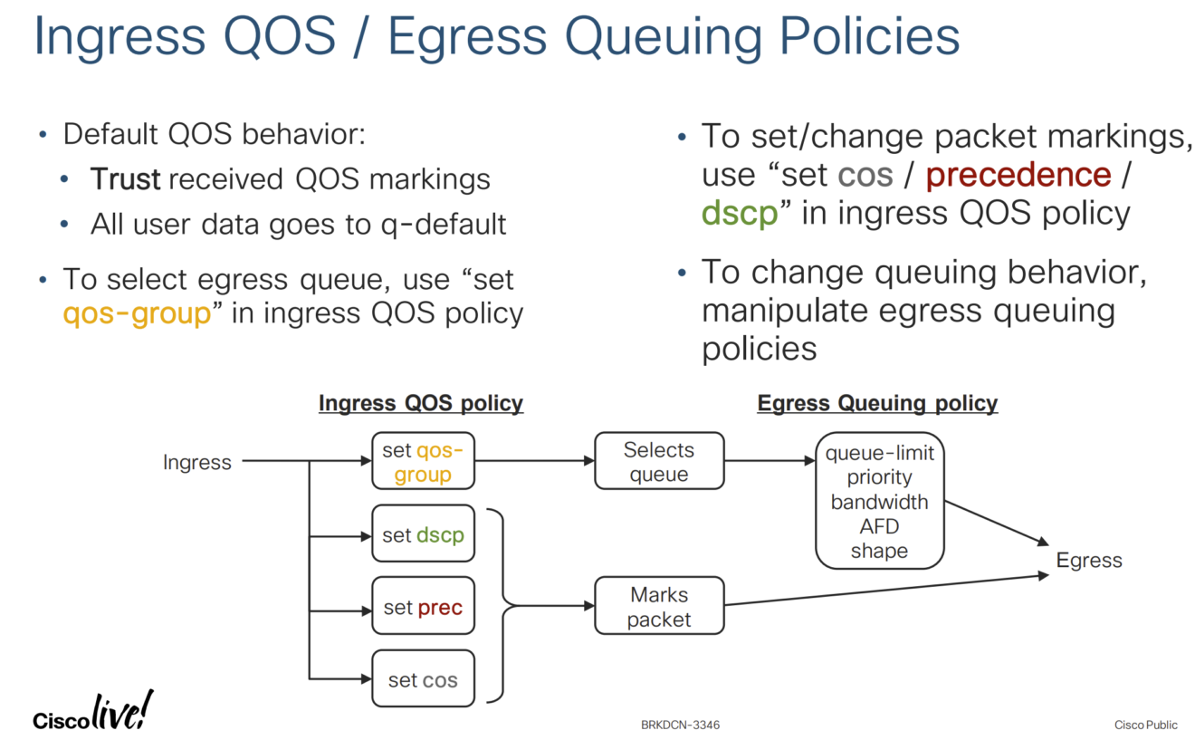 QoS Configuration in NX-OS [MQC Explained and Configuration Example ... QoS Configuration in NX-OS [MQC Explained and Configuration Example ...