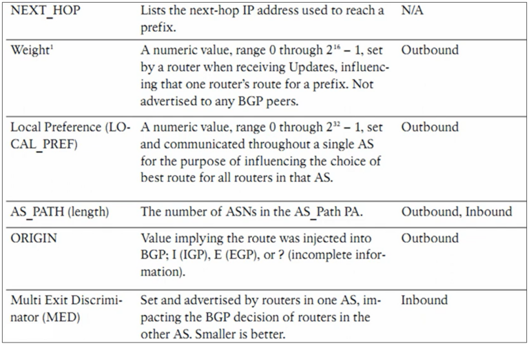 Explore The Bgp Path Selection Attributes Explained With Labs Learn Duty