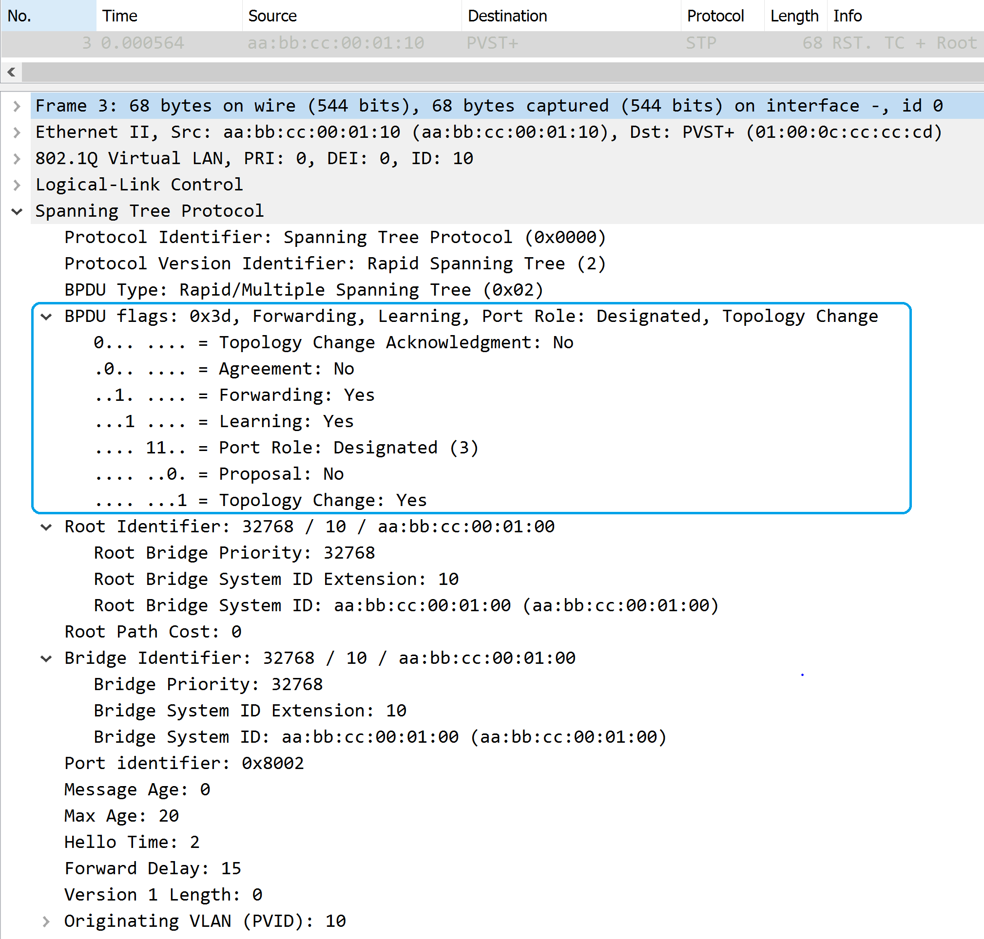 Spanning Tree Protocol - PVST and RSTP Explained - Learn Duty Spanning Tree Protocol - PVST and RSTP Explained - Learn Duty