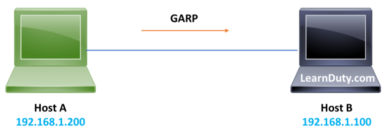 ARP vs GARP vs RARP Explained With Wireshark Capture and Examples - Learn Duty