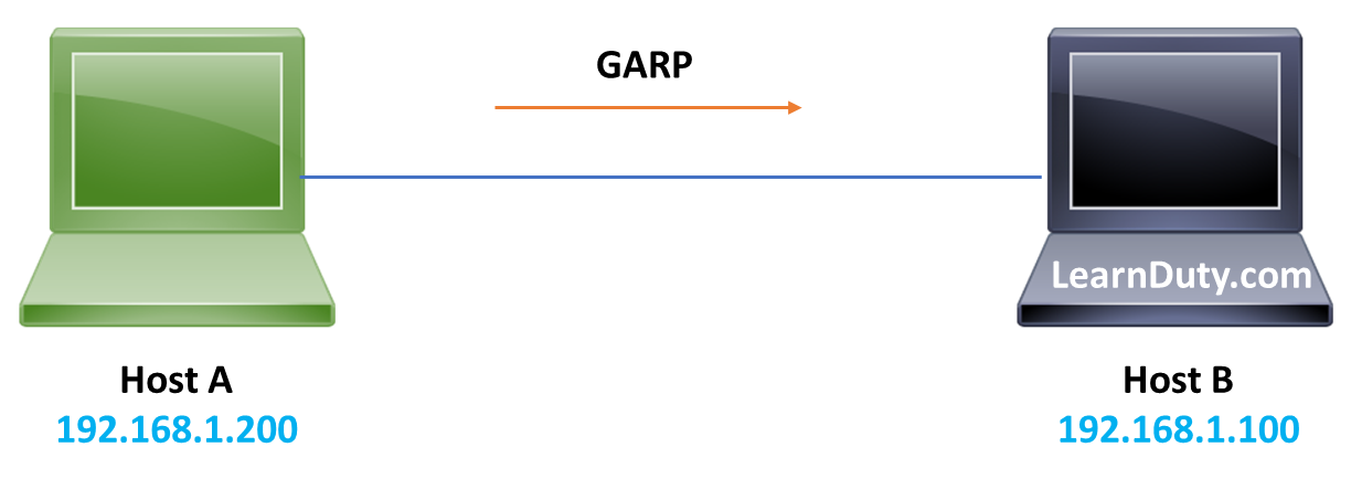 ARP vs GARP vs RARP Explained With Wireshark Capture and Examples - Learn Duty