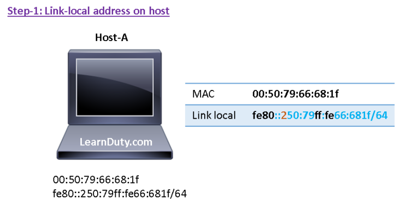 Site is undergoing maintenance