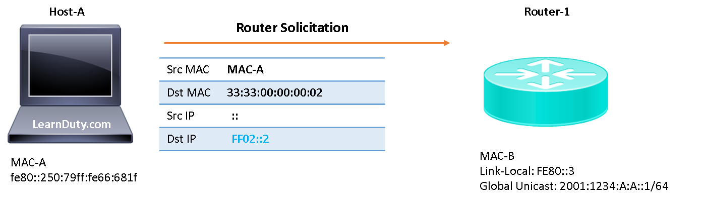 Site is undergoing maintenance