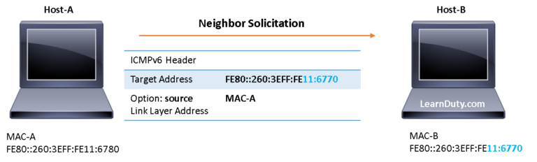 IPv6 NDP Explained: Neighbor Solicitation and Neighbor Advertisement - Learn Duty