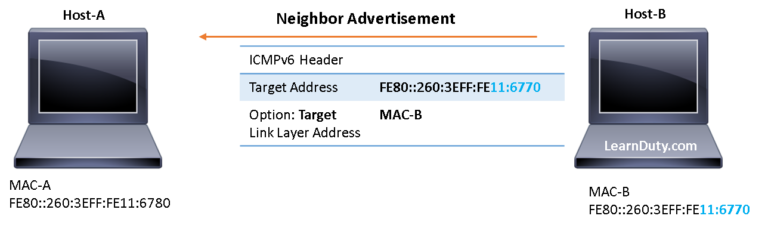 IPv6 NDP Explained: Neighbor Solicitation and Neighbor Advertisement ...