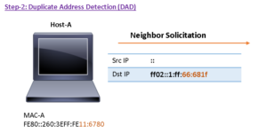 IPv6 SLAAC Process Explained with Examples and Wireshark Capture ...