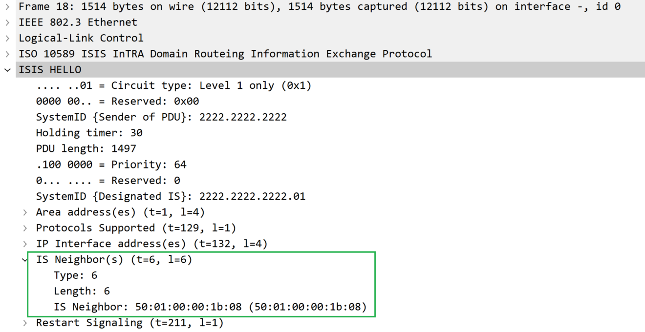 IS-IS Routing Protocol Fundamental Explained - Learn Duty