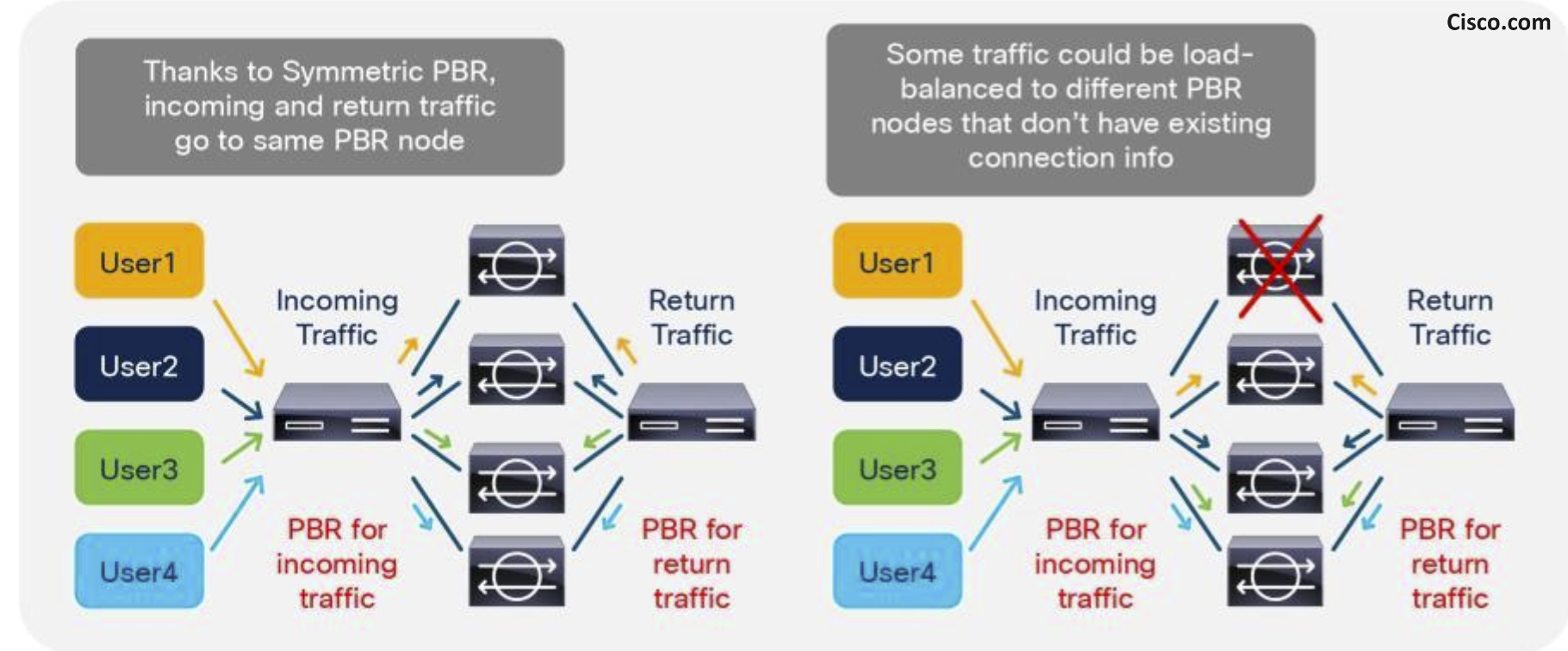 ACI PBR Resilient Hashing Overview and Configuration - Learn Duty ACI PBR Resilient Hashing Overview and Configuration - Learn Duty