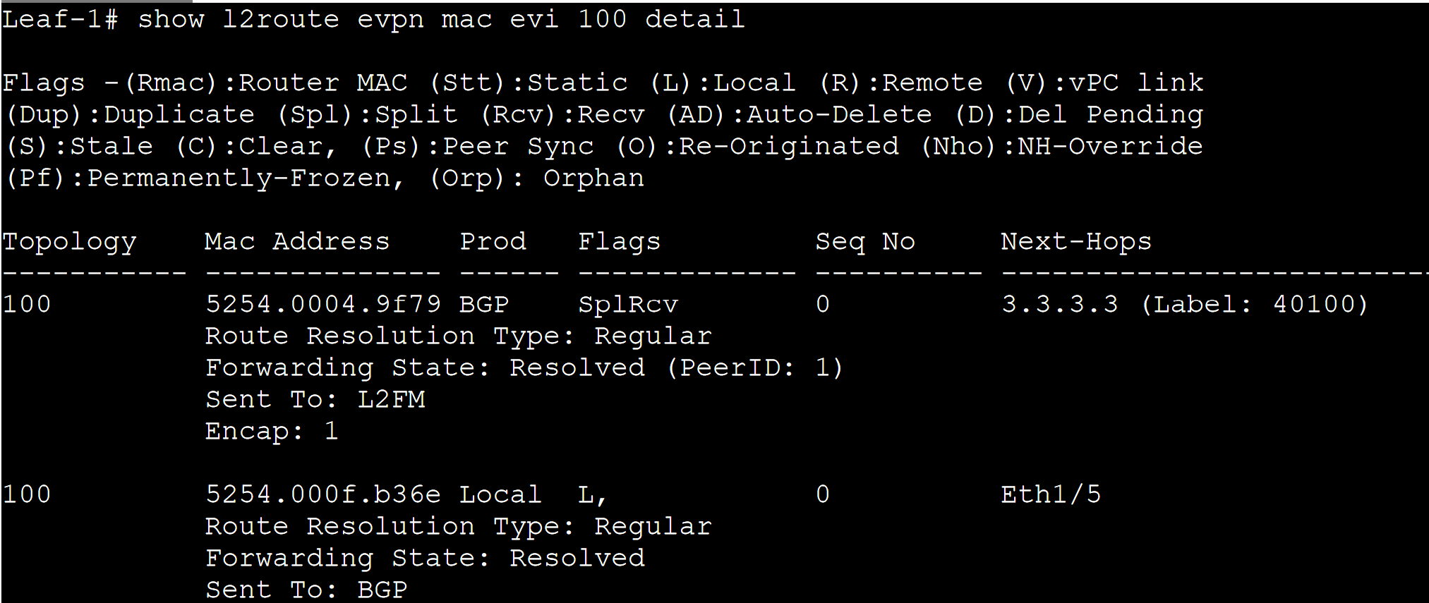VXLAN EVPN L2 VNI, L3VNI Configuration and Troublshooting - Learn Duty