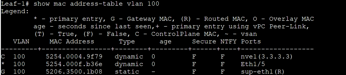 VXLAN EVPN L2 VNI, L3VNI Configuration and Troublshooting - Learn Duty