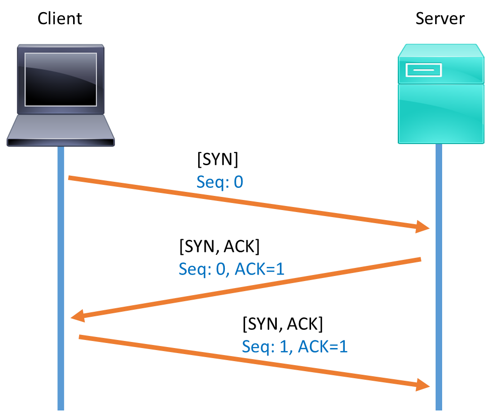 Tcp 3 Way Handshake Explained With Wireshark Captures Learn Duty